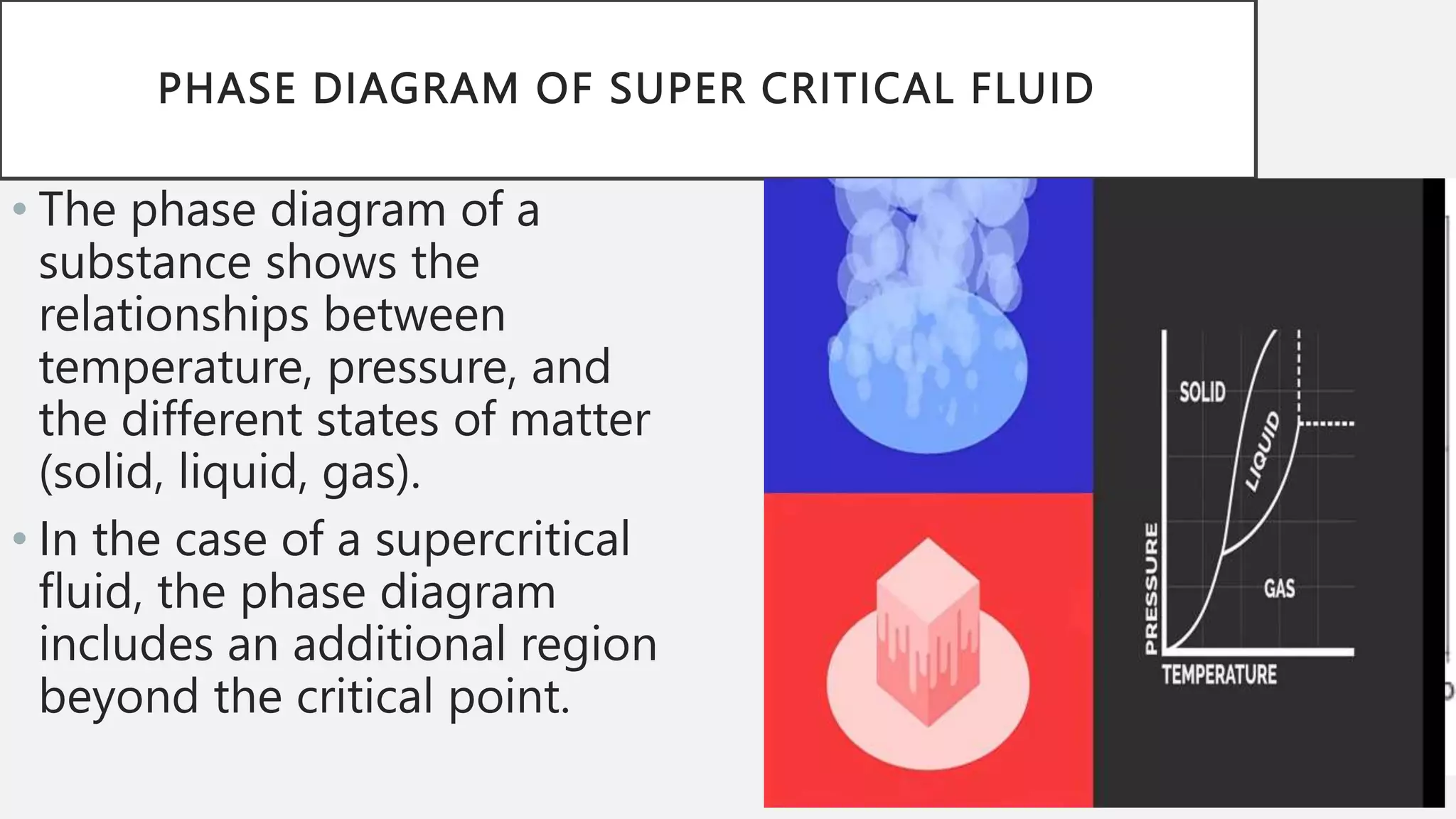 Super Critical Fluid Extraction (SCFE) Ppt.pptx