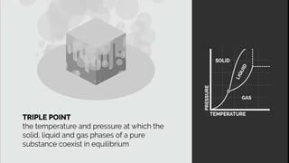 Super Critical Fluid Extraction (SCFE) Ppt.pptx