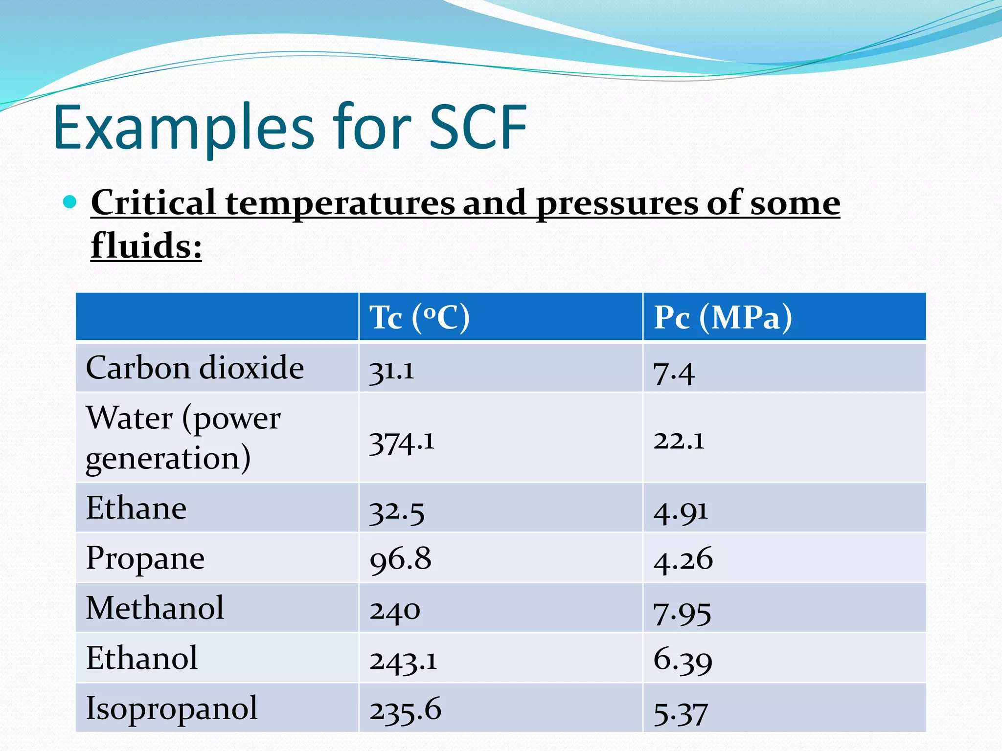 Super critical fluid (SCF) for nanotechnology | PPTX