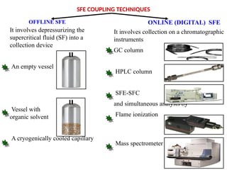 Supercritical Fluid Technology in Research | PPTX