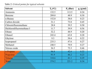 Supercritical Gas Extraction | PPTX