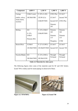 Supercritical steam generators | DOCX