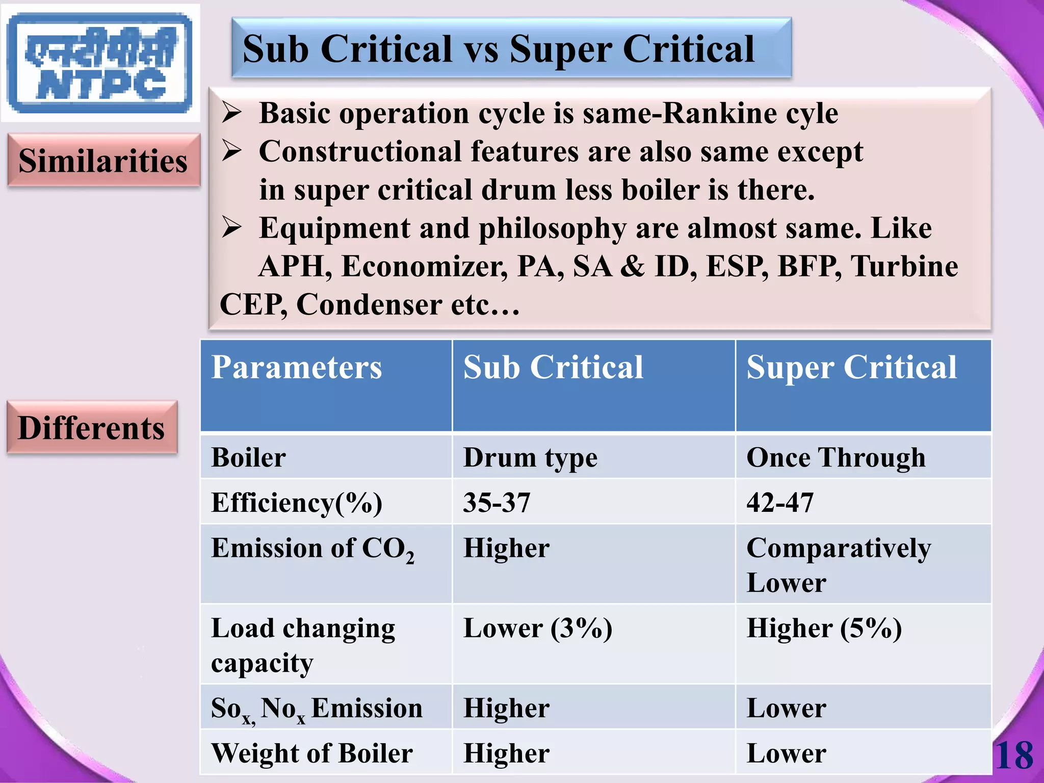 Super Critical Technology-Fundamental Concepts about Super Critical ...
