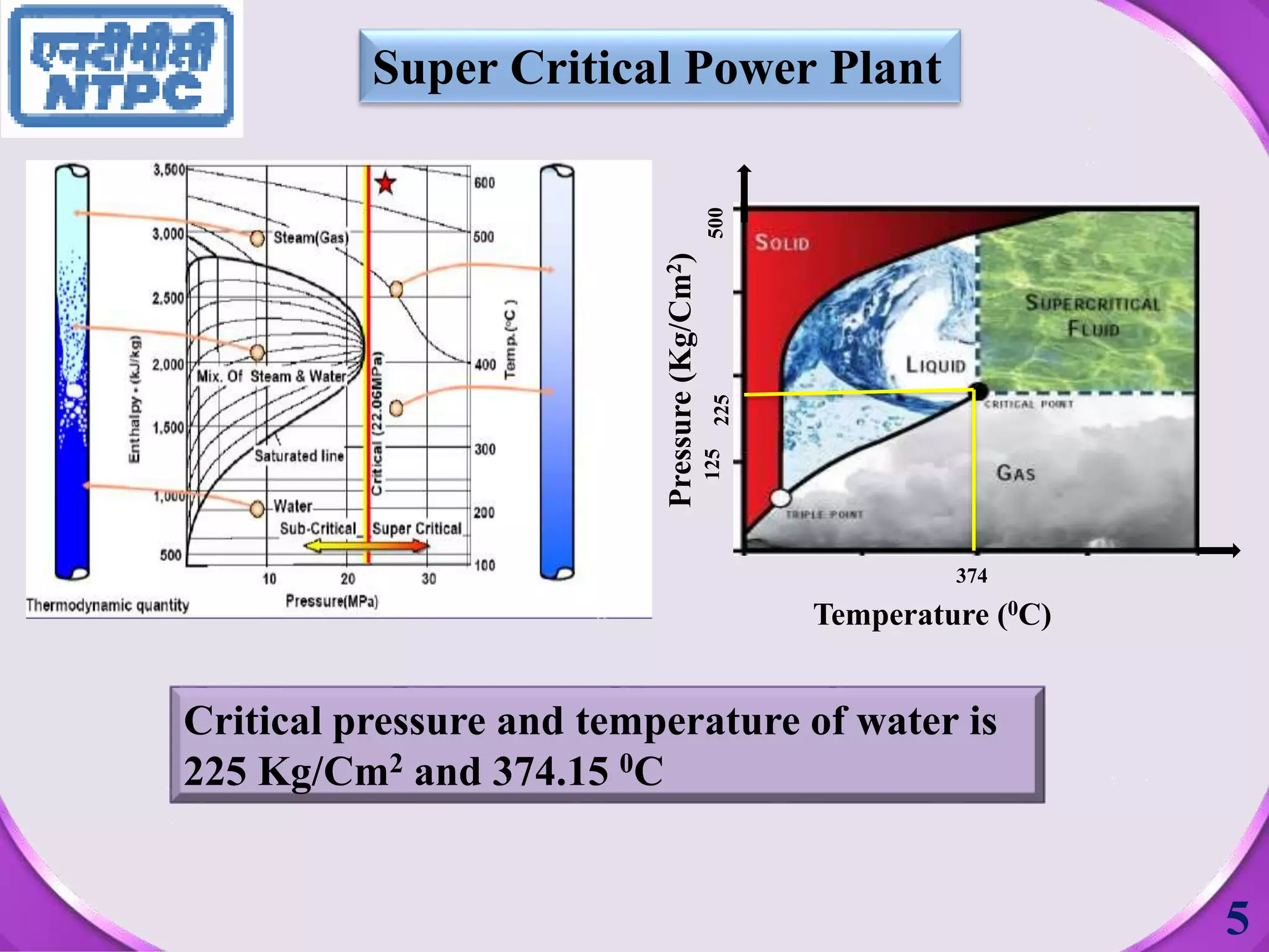 Super Critical Technology-Fundamental Concepts about Super Critical ...