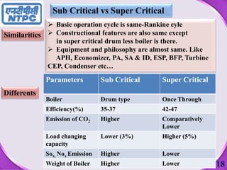 Super Critical Technology-Fundamental Concepts about Super Critical ...