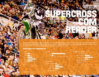 Supercross media deck | PDF