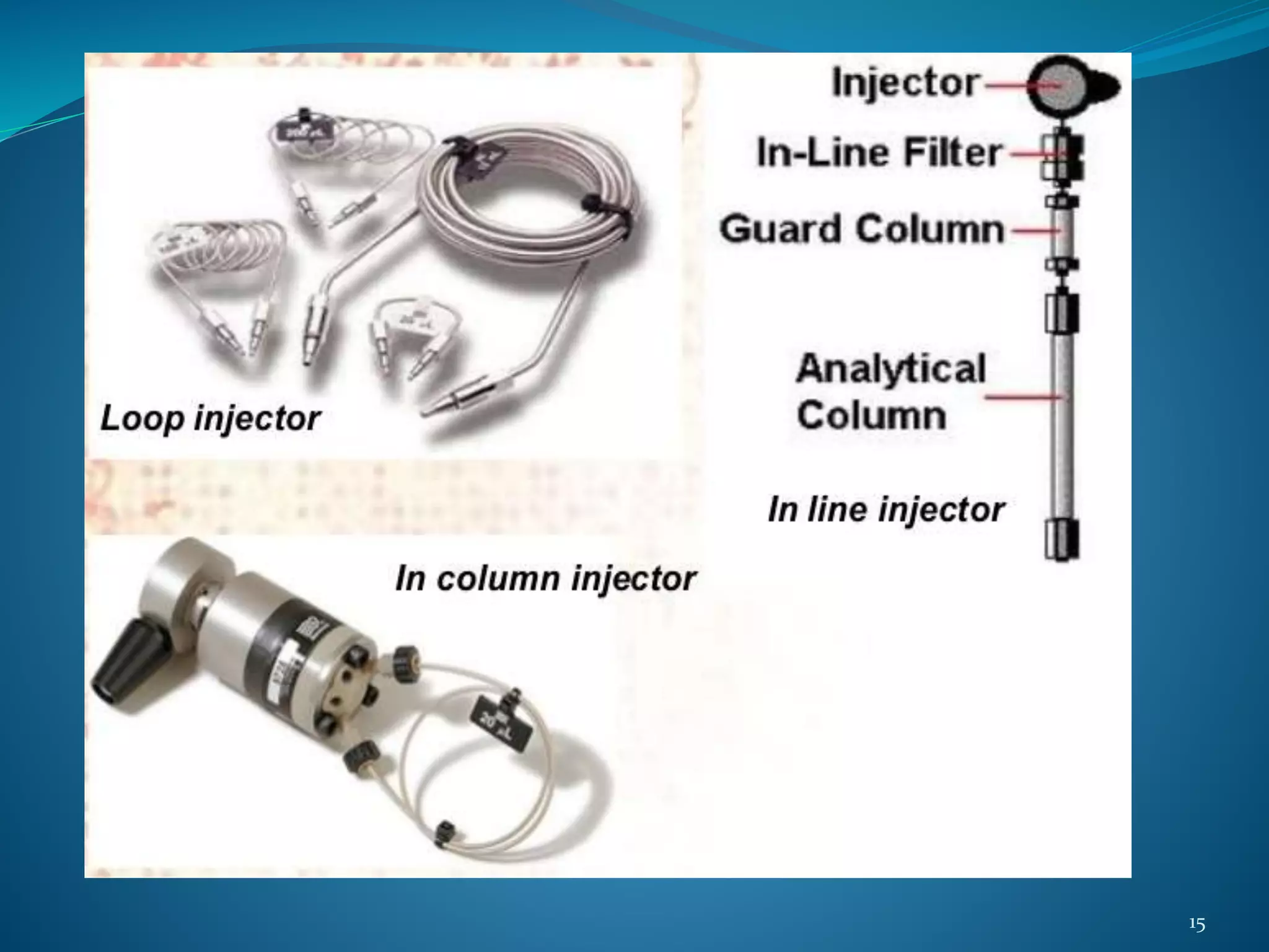 Super crtical fluid chromatography ppt | PPTX