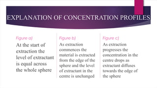 Supercrtical fluid extraction | PPT