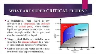 Supercritical Fluid
