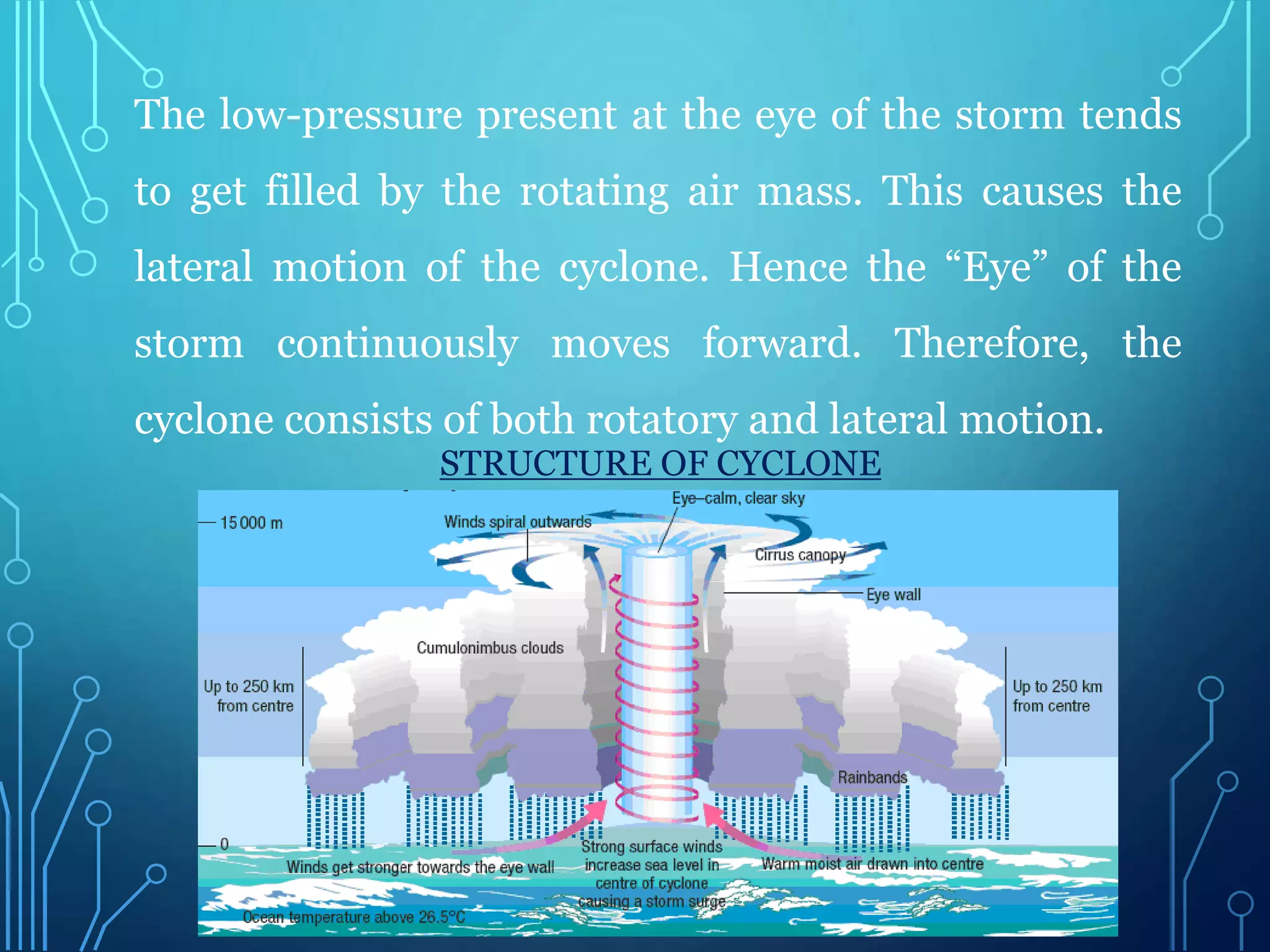 Supercyclone of Odisha | PPTX