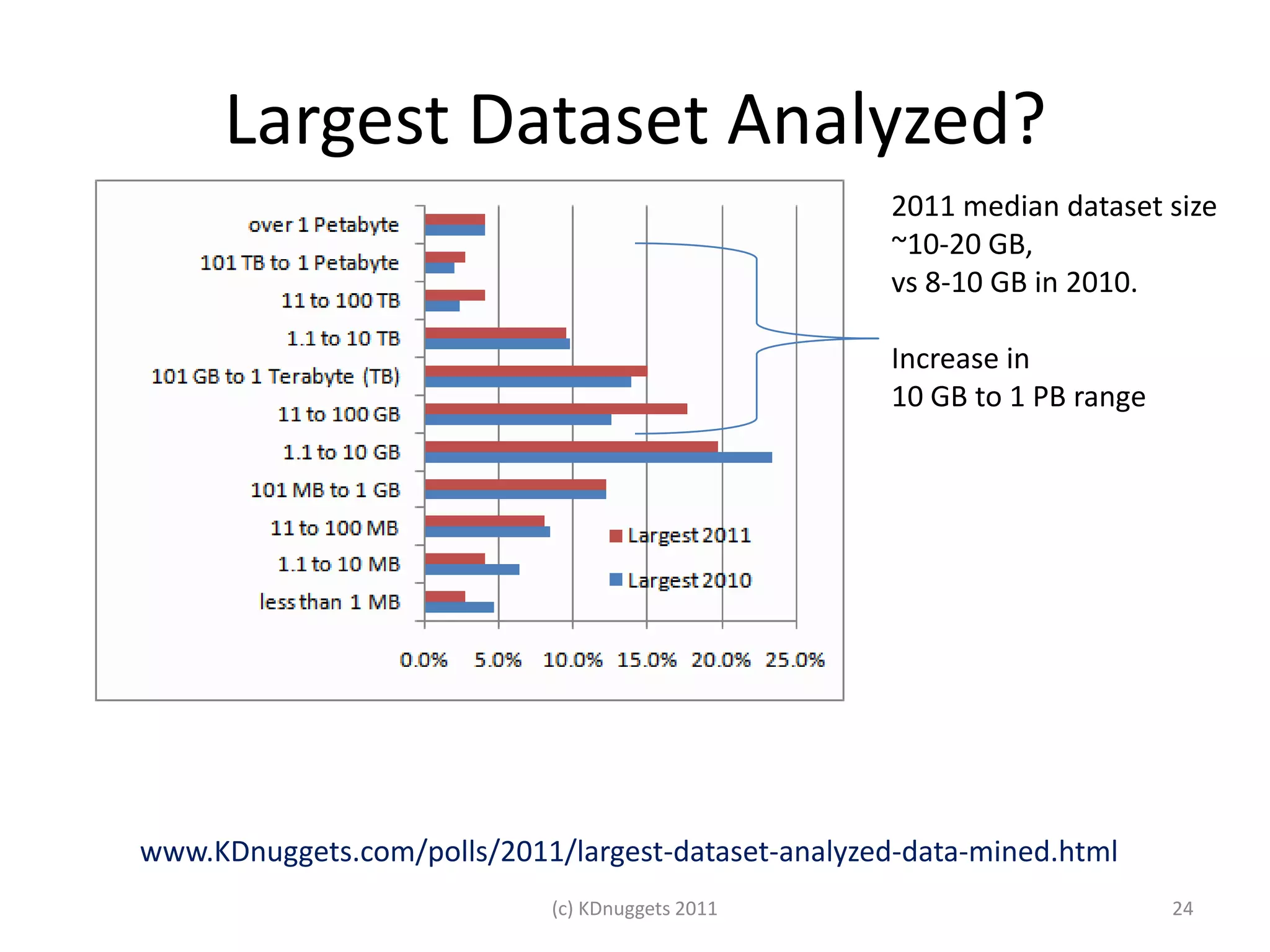 Analytics and Data Mining Industry Overview | PPTX
