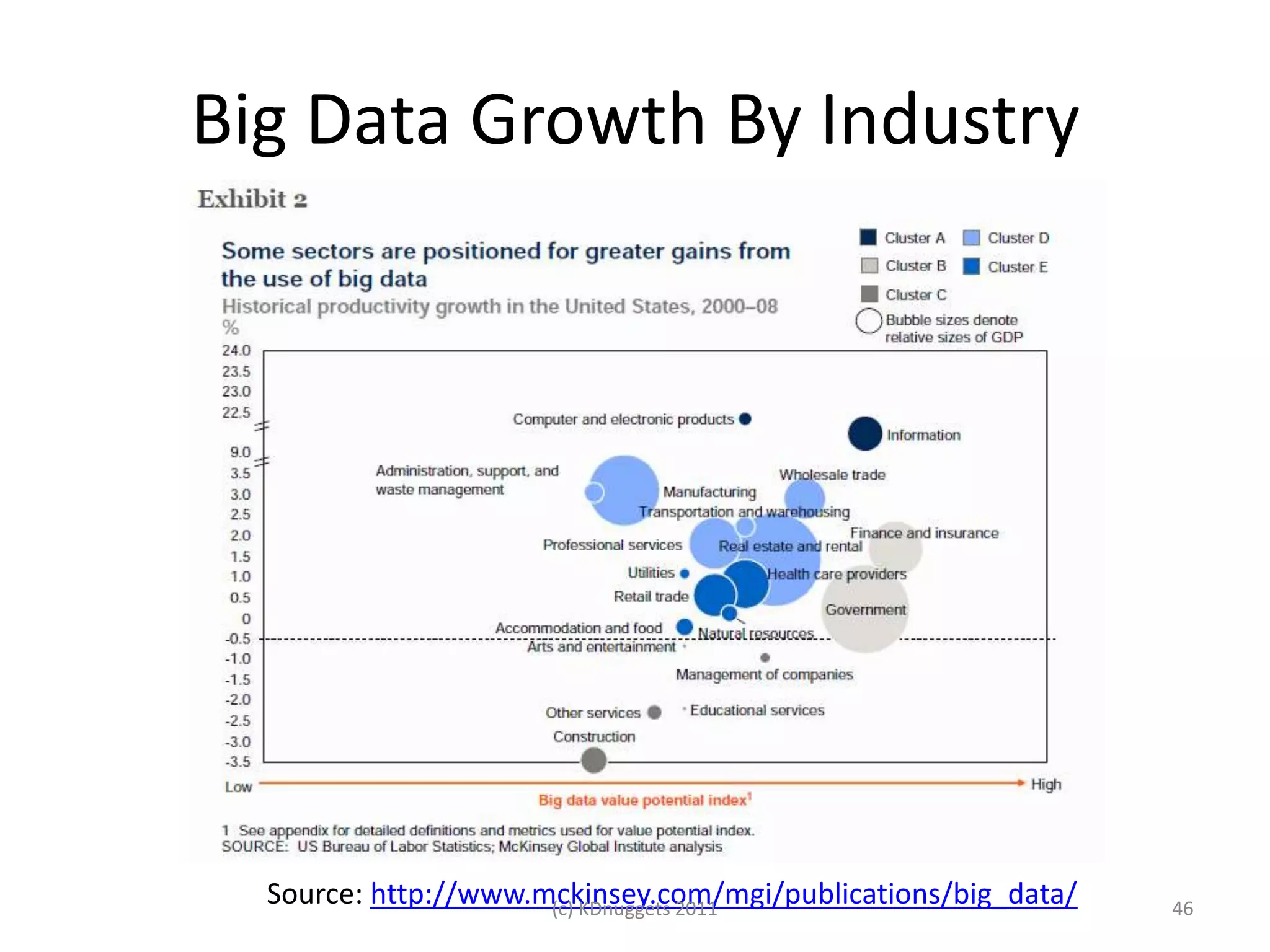 Analytics and Data Mining Industry Overview | PPTX