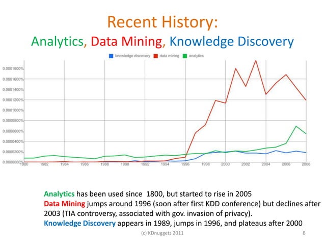 Analytics and Data Mining Industry Overview | PPTX