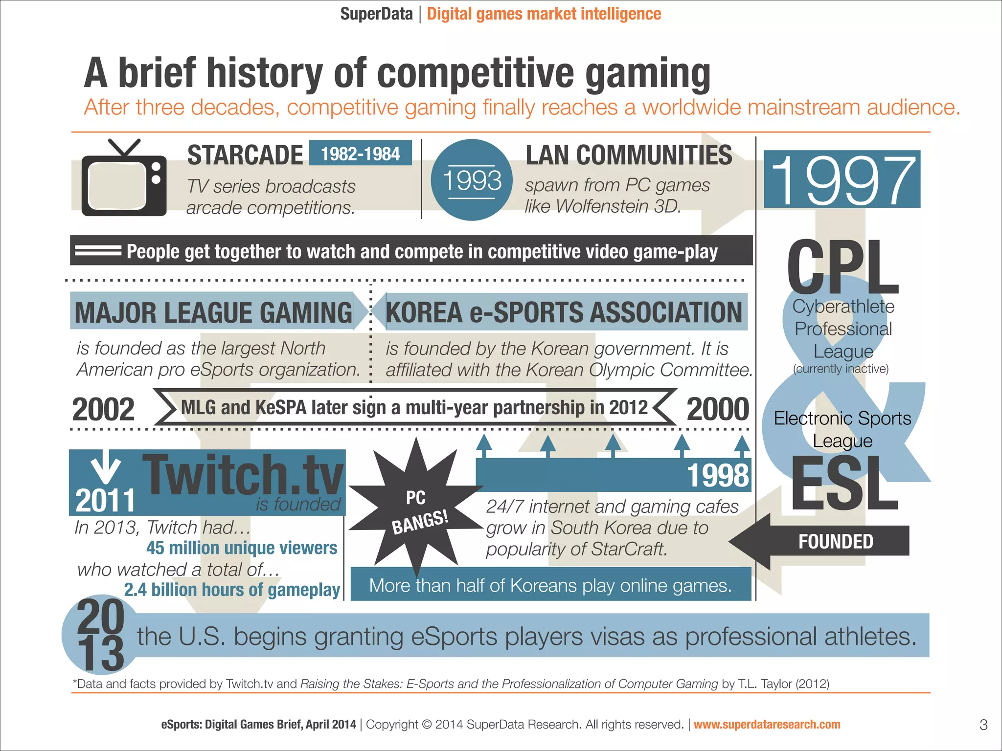 SuperData Research eSportsBbrief | PDF