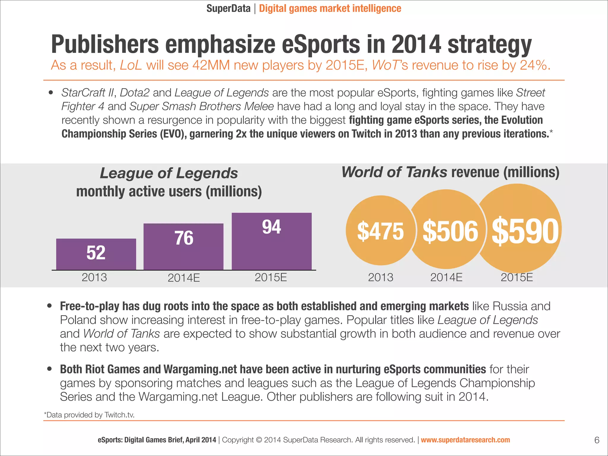SuperData Research eSportsBbrief | PDF