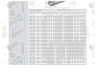 Super Duplex 32750 Seamless Pipe Shree Ashapura Steel | PPT