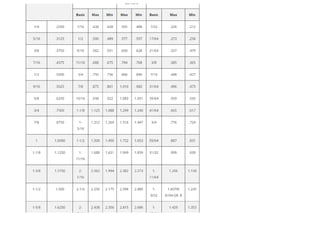Super Duplex Steel 32750 Fasteners, UNS S32750 Fasteners | PPT