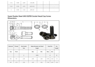 Super Duplex Steel 32750 Fasteners, UNS S32750 Fasteners | PDF