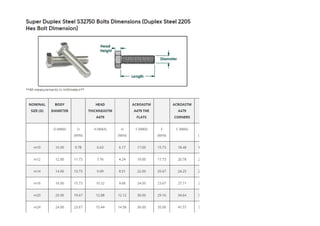Super Duplex Steel 32750 Fasteners, UNS S32750 Fasteners | PPT