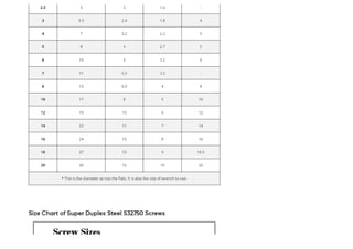 Super Duplex Steel 32750 Fasteners, UNS S32750 Fasteners | PDF