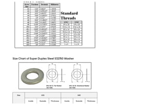 Super Duplex Steel 32750 Fasteners, UNS S32750 Fasteners | PDF