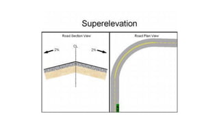 SUPER_ELEVATION.pdf