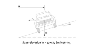 SUPER_ELEVATION.pdf