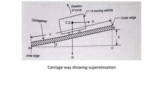 SUPER_ELEVATION.pdf