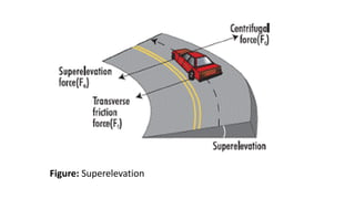 SUPER_ELEVATION.pdf
