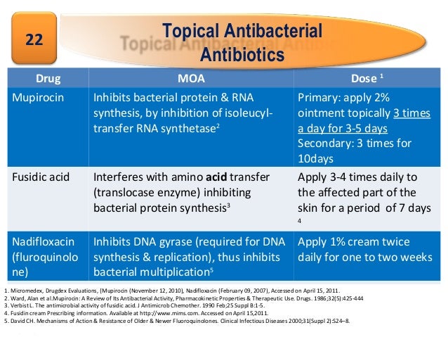 Superficial bacterial infection