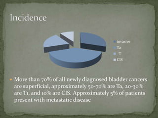 Superficial bladder cancer | PPTX