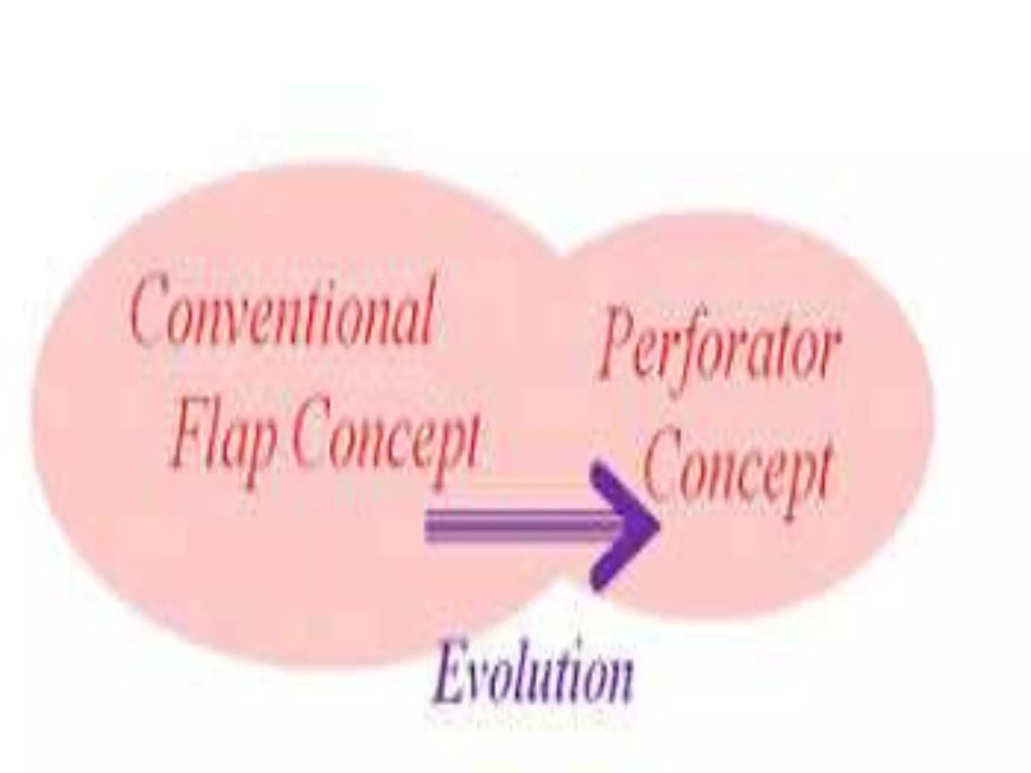 Superficial circumflex iliac artery perforator flap | PPTX