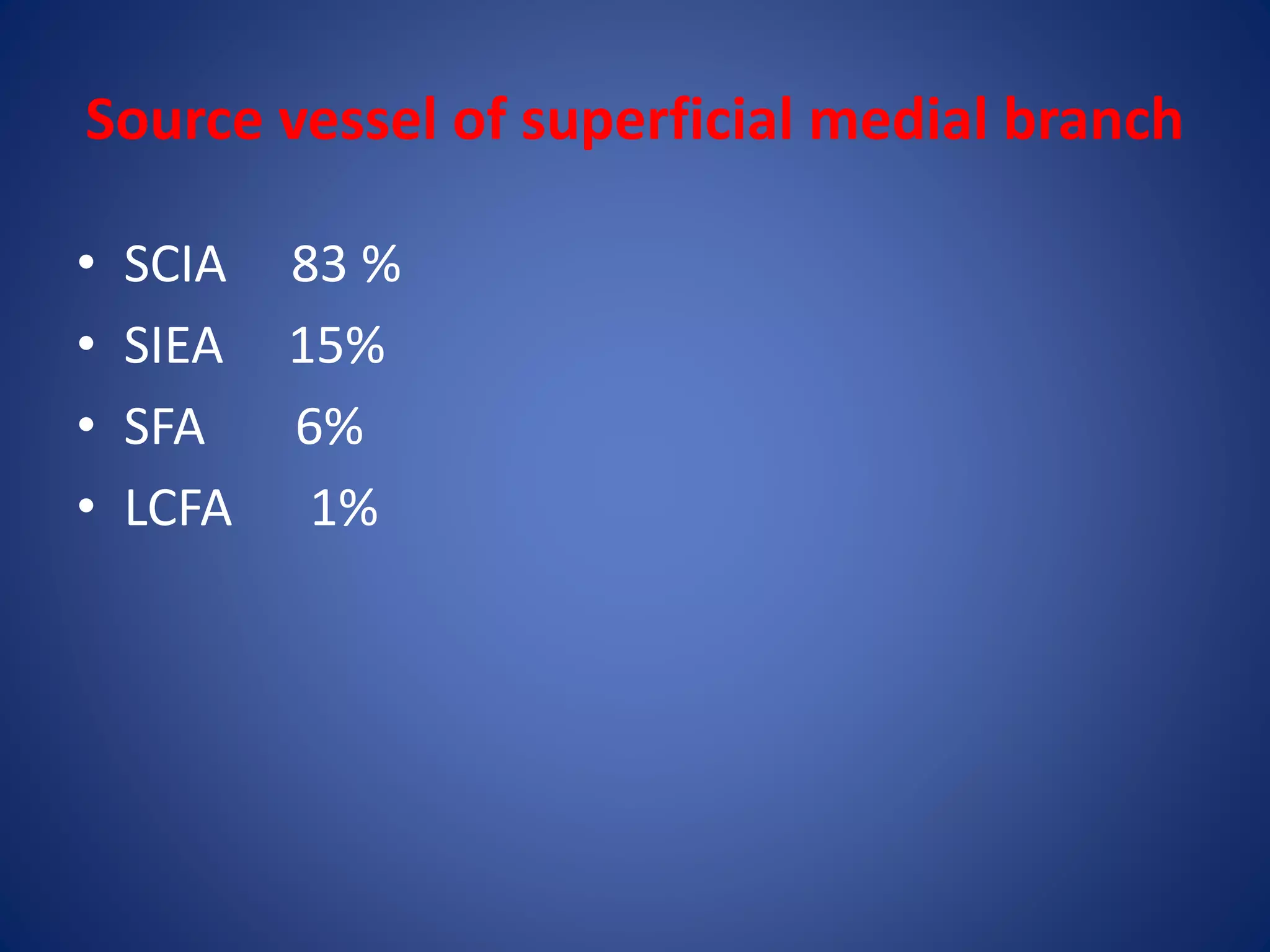 Superficial circumflex iliac artery perforator flap | PPTX
