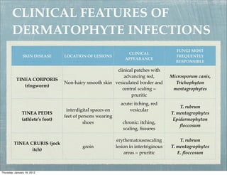 Superficial:cutaneous mycoses | PDF
