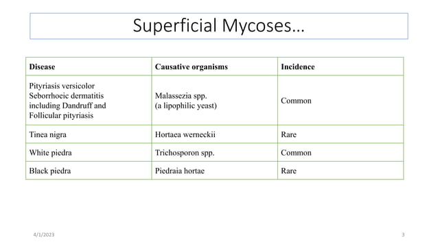 Superficial Mycoses.pptx