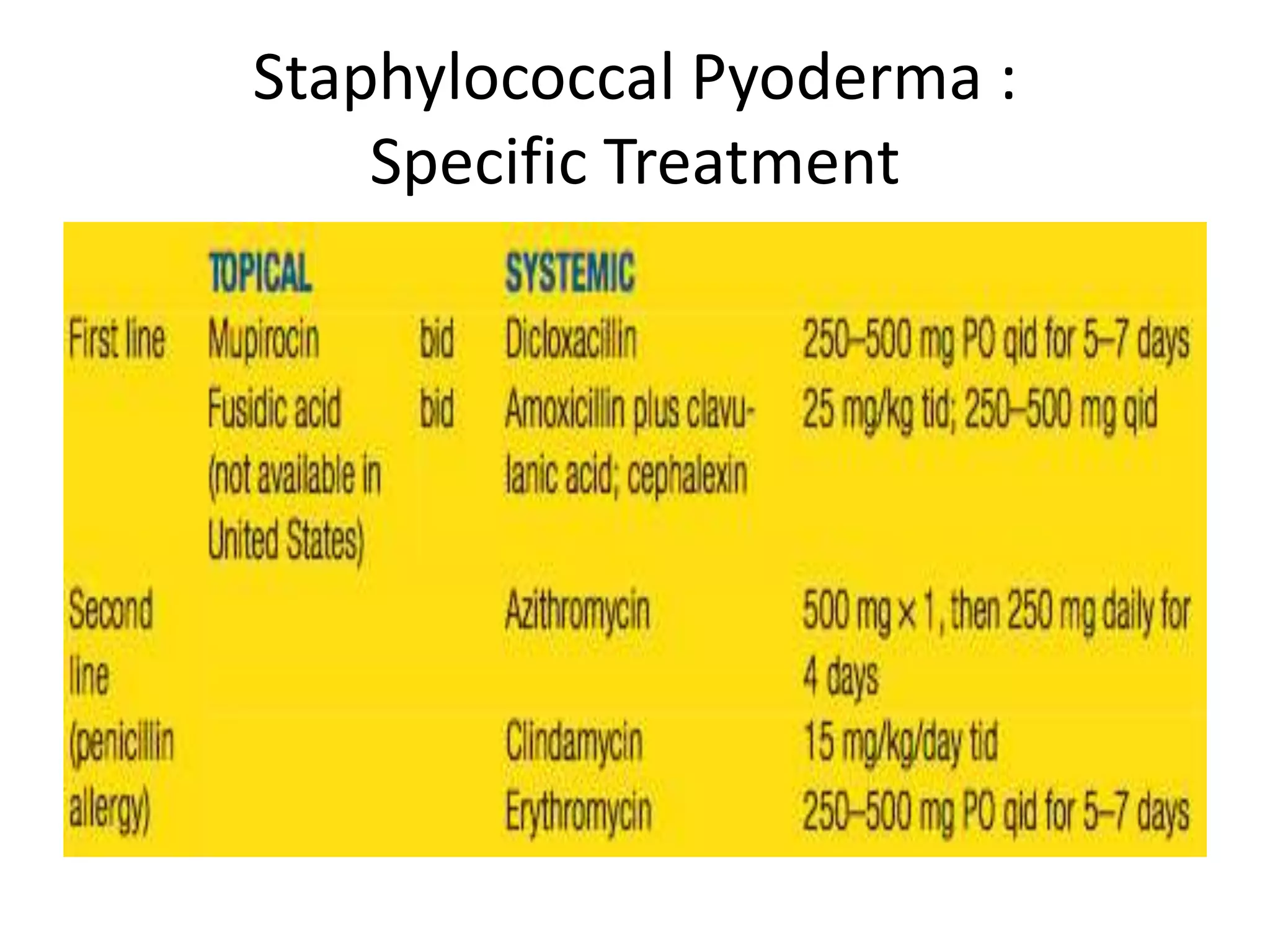 Superficial pyodermas by aseem | PPTX