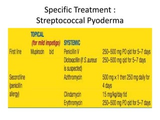 Superficial pyodermas by aseem | PPTX