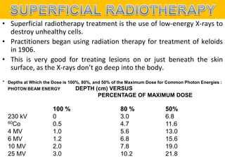 Superficial radiotherapy (sxt)_following_ear_lobe | PPT