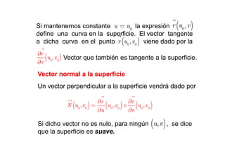 Superficies | PDF