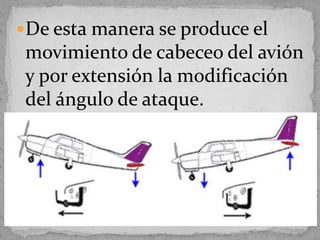 Superficies y mandos de control de un avion | PPTX