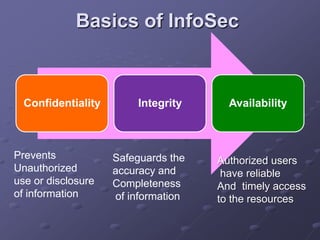 network security / information security | PPTX