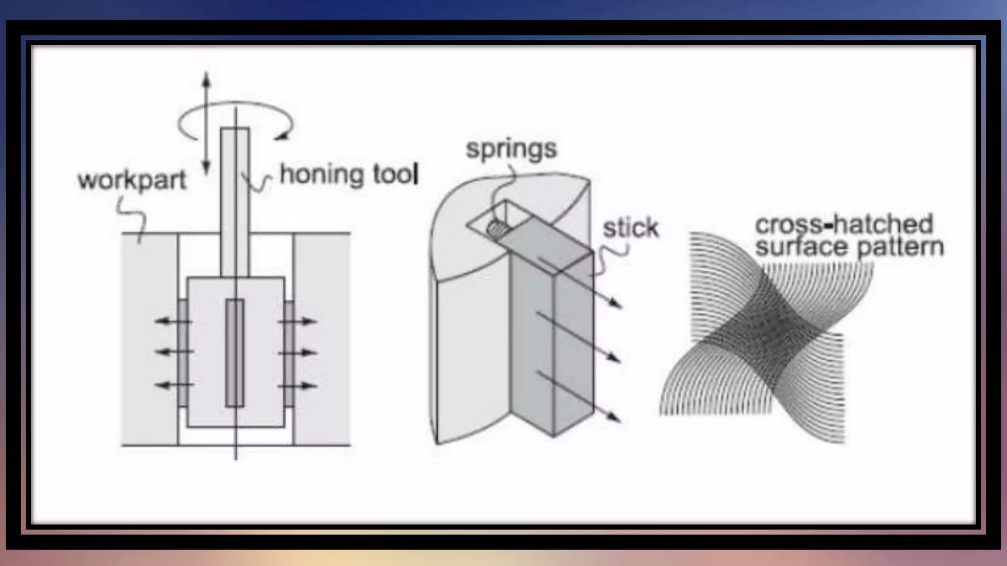 Super finishing Processes | PPTX
