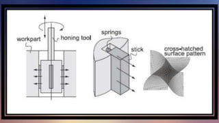 Super finishing Processes | PPTX