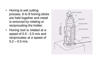 Super finishing method | PPTX