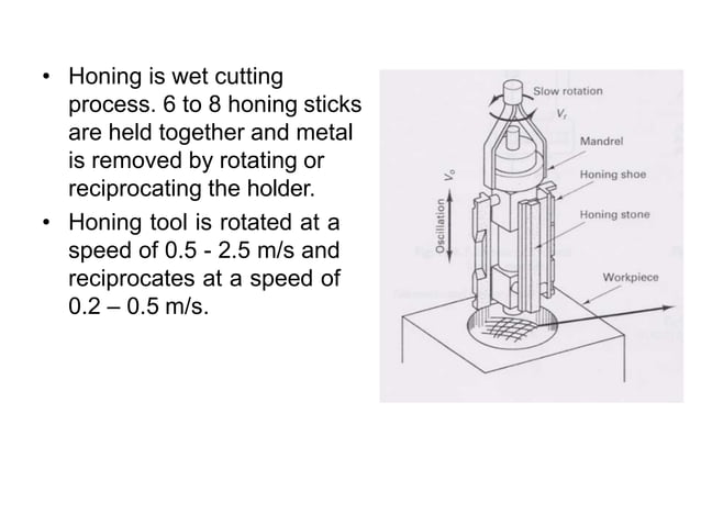 Super finishing method | PPTX | Home Improvement | Home & Garden