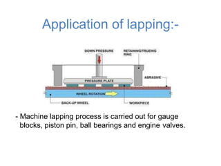 Super finishing method | PPT