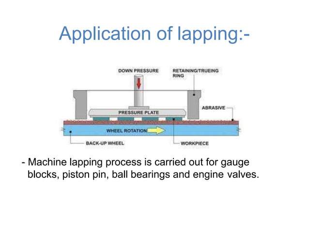 Super finishing method | PPT