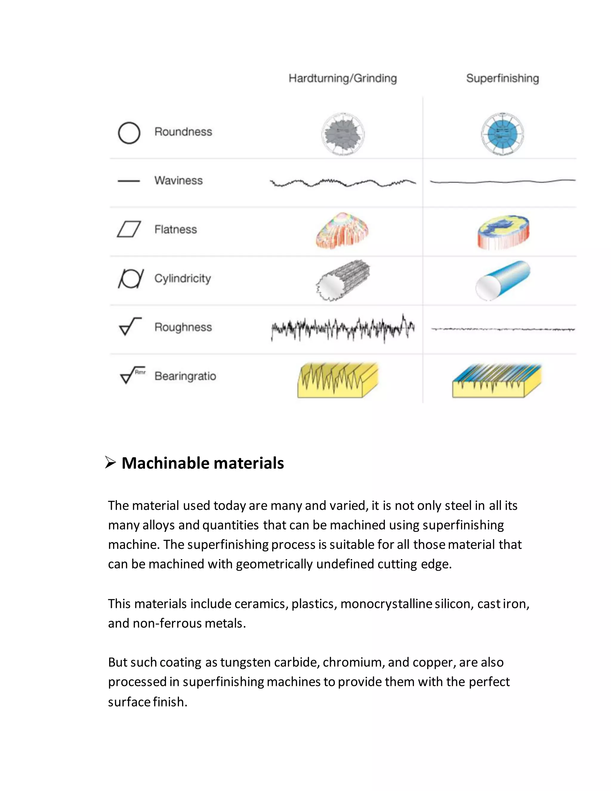 Superfinishing process | DOCX