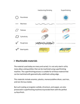 Superfinishing process | DOCX
