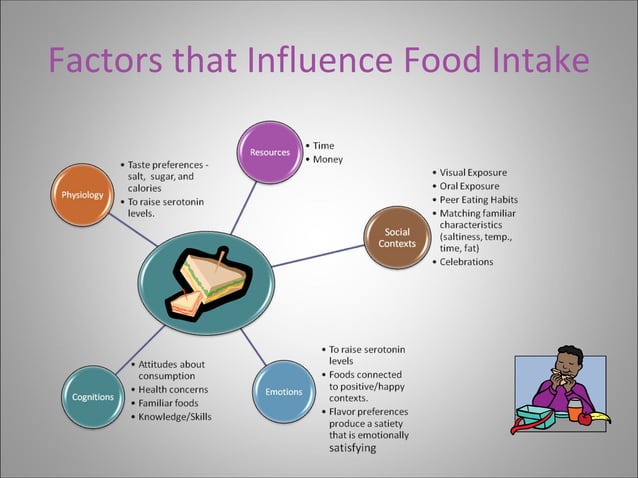 The Psychology of Eating | PPT